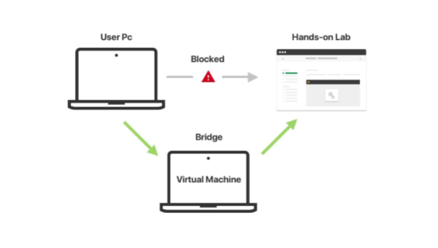 Enterprise Bridge Function – QA Help Center