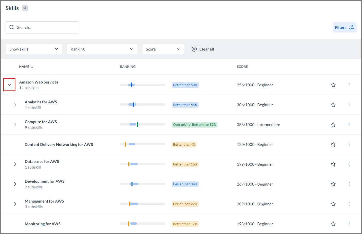 Can passing an exam make my skill score go down? – QA Help Center