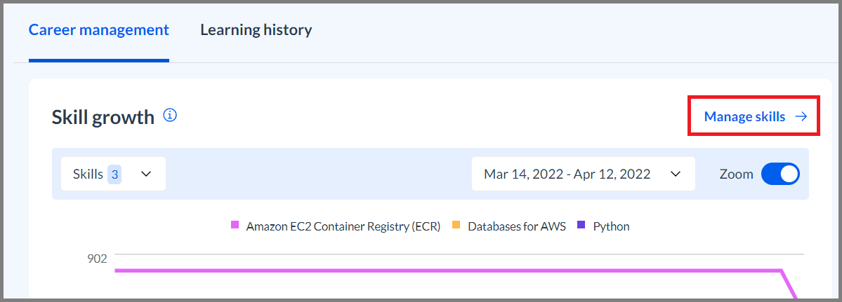 Skill Profiles – QA Help Center