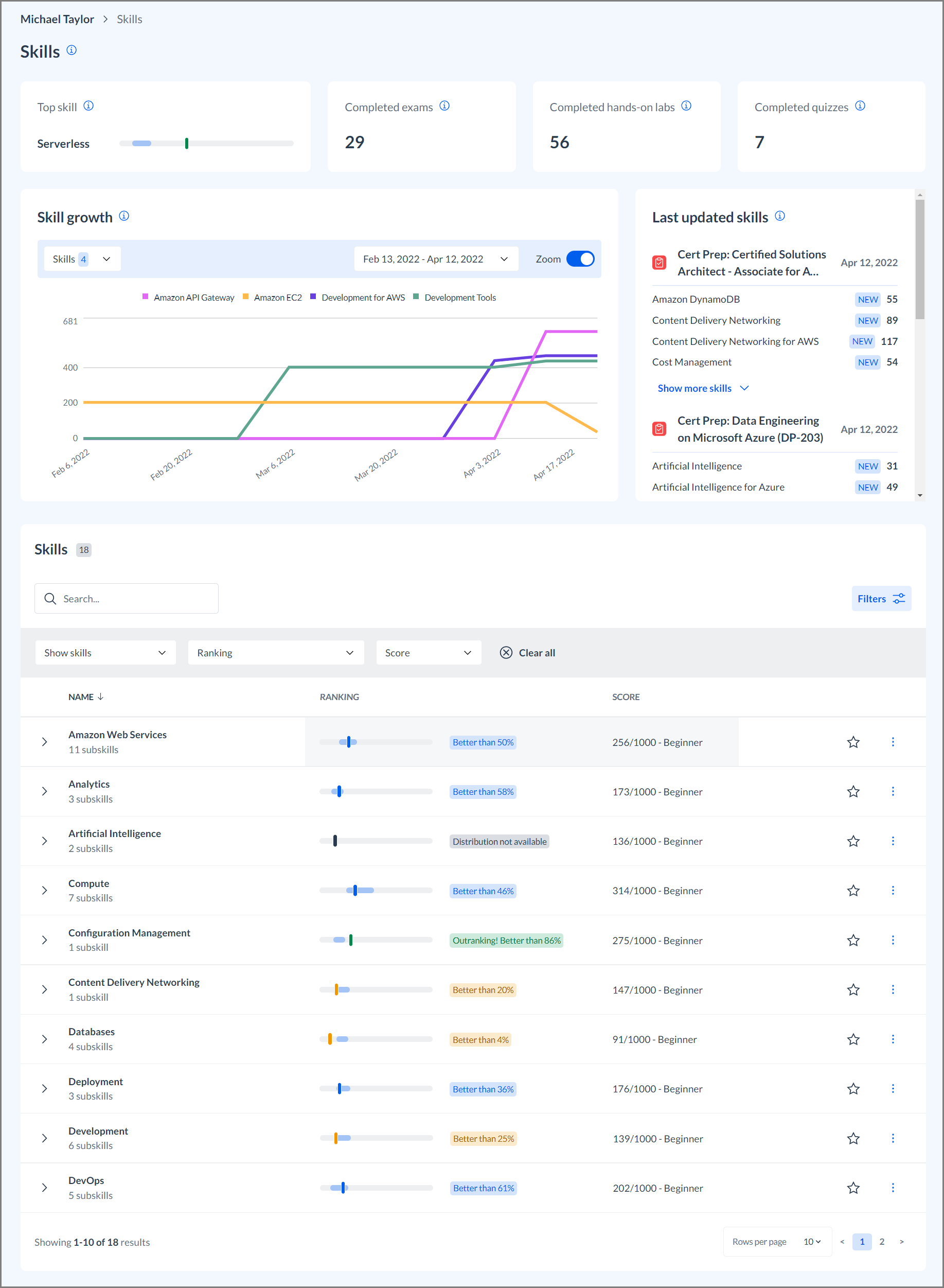 Skill Profiles – QA Help Center