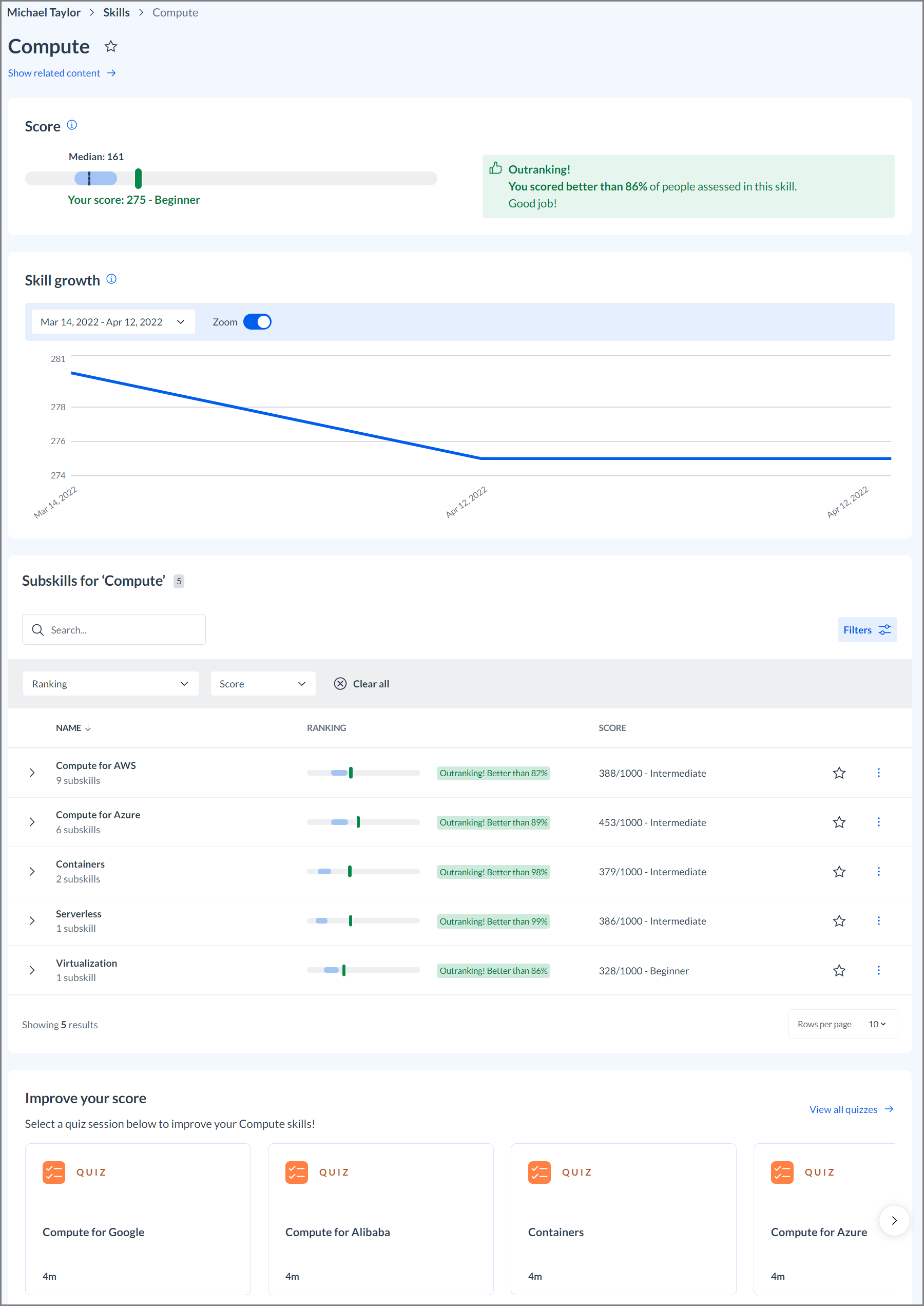 Skill Profiles – QA Help Center